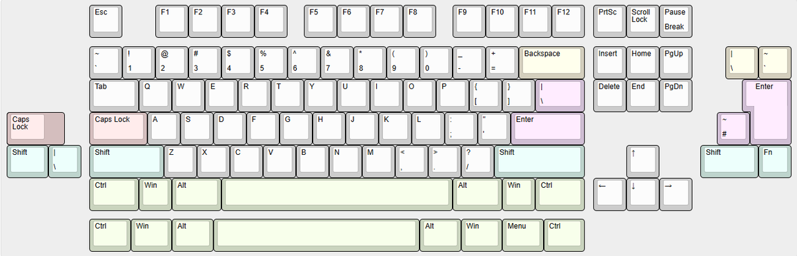 Synovia Landing Page – Bowl Keyboards
