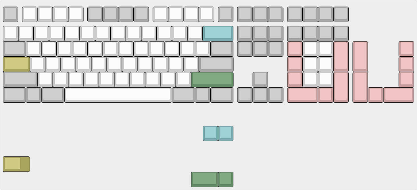 Pangea Full Size – Bowl Keyboards
